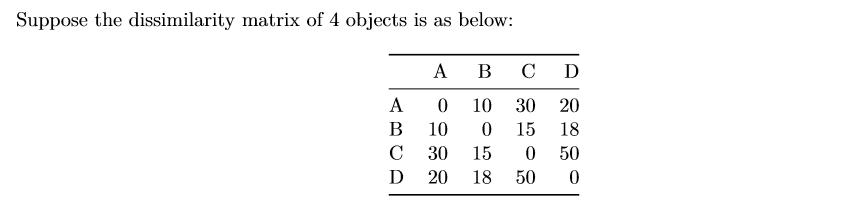 Solved 1. Write each of the updated dissimilarity matrix for | Chegg.com