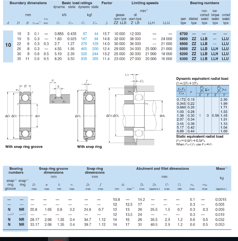Solved Use the data in the table from the NTN catalogue | Chegg.com