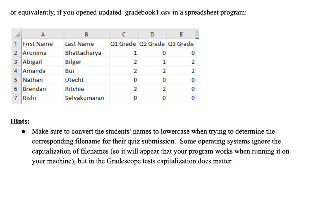 Solved Problem D. (10 points) Gradebook Update Typing out | Chegg.com
