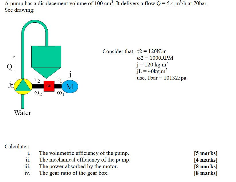 Solved A pump has a displacement volume of 100 cm3. It | Chegg.com