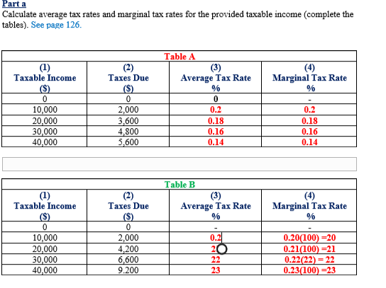 Solved Part a Calculate average tax rates and marginal tax | Chegg.com