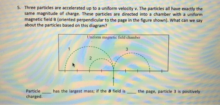 Solved 5. Three particles are accelerated up to a uniform | Chegg.com