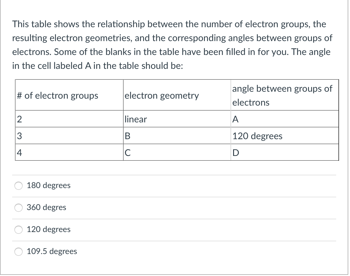 Solved This table shows the relationship between the number | Chegg.com
