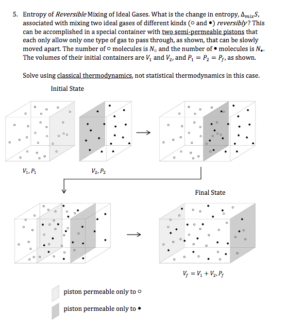 Solved 5. Entropy of Reversible Mixing of Ideal Gases. What | Chegg.com
