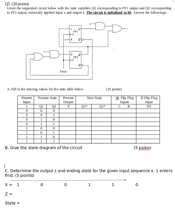 Solved Q5 (20 points) Given the sequential circuit below | Chegg.com