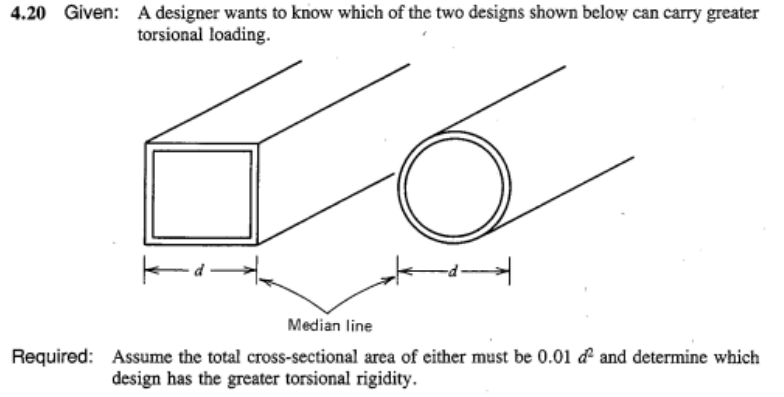 Solved Calculate thickness, t, in terms of dCross-sectional | Chegg.com
