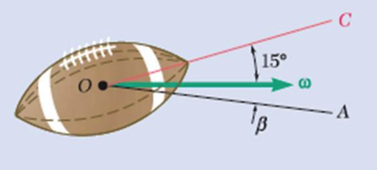Solved Describe the motion of the three Eulerian angles. | Chegg.com