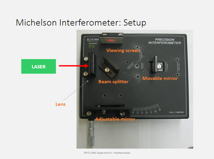 Solved General Questions • The Michelson interferometer can | Chegg.com