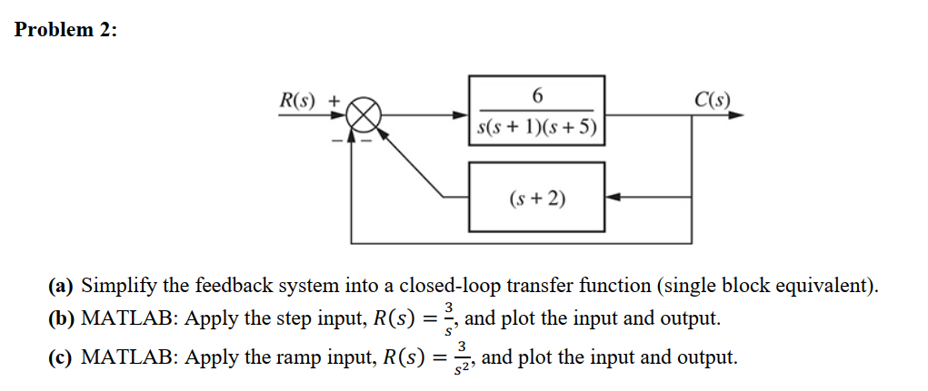 Solved Problem 2: (a) Simplify the feedback system into a | Chegg.com