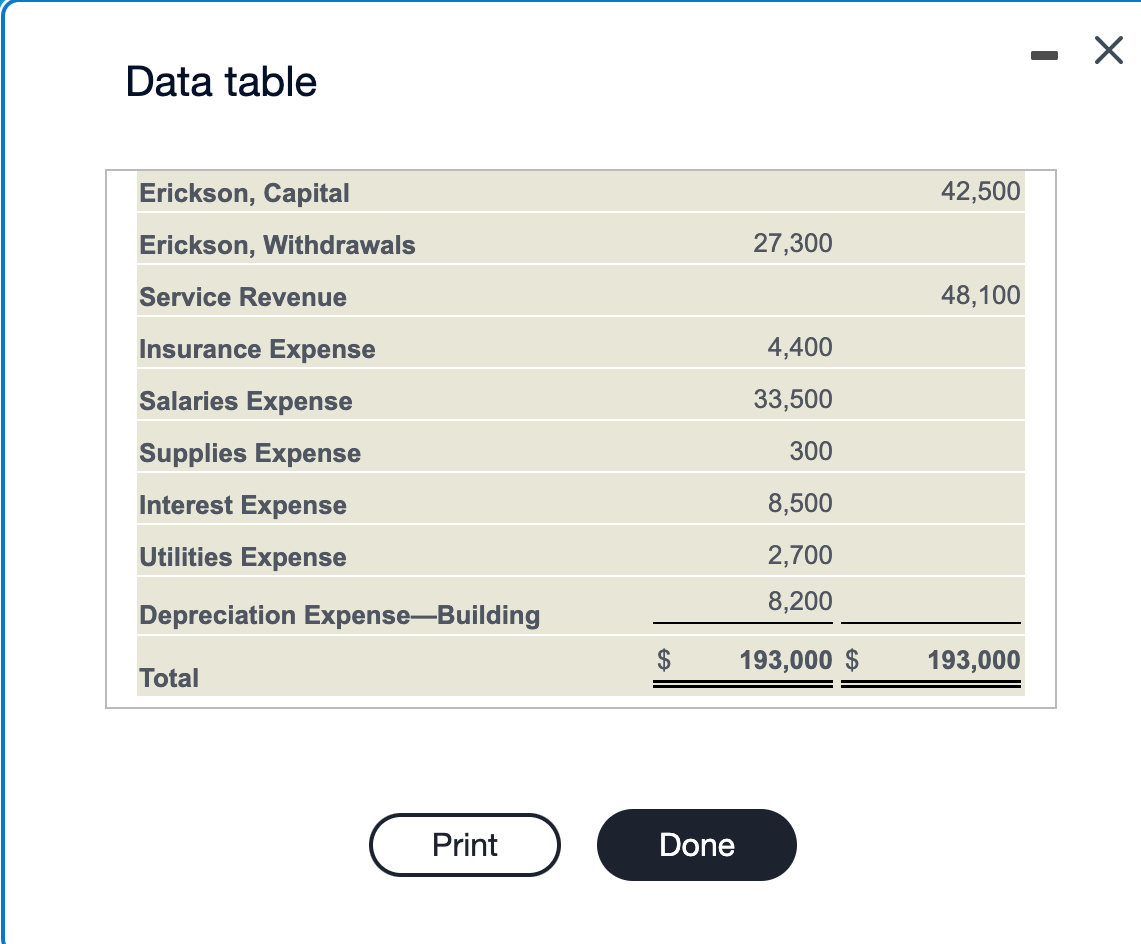 Solved Data table Reference Data table Data | Chegg.com