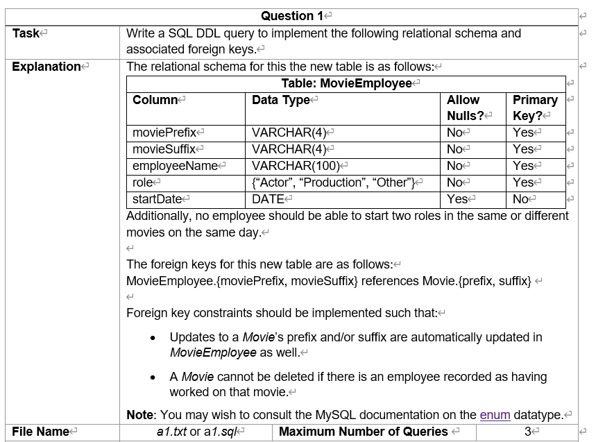 Solved Task Explanation File Name Question 1 Write a SQL DDL | Chegg.com
