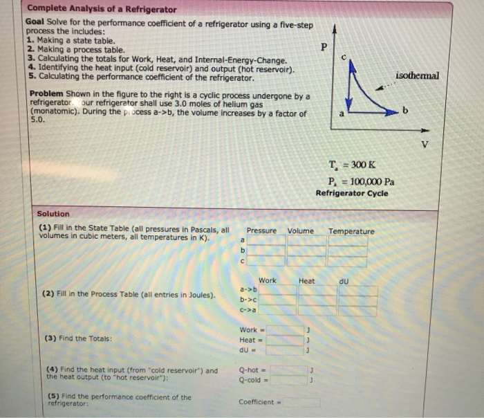 Solved Complete Analysis of a Refrigerator Goal Solve for | Chegg.com