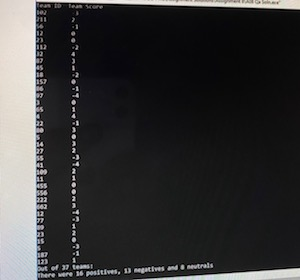 Solved PROGRAMMING IN C Question a: Modify the program | Chegg.com