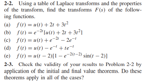 Solved Table 2-1.1 Laplace transforms of common functions | Chegg.com