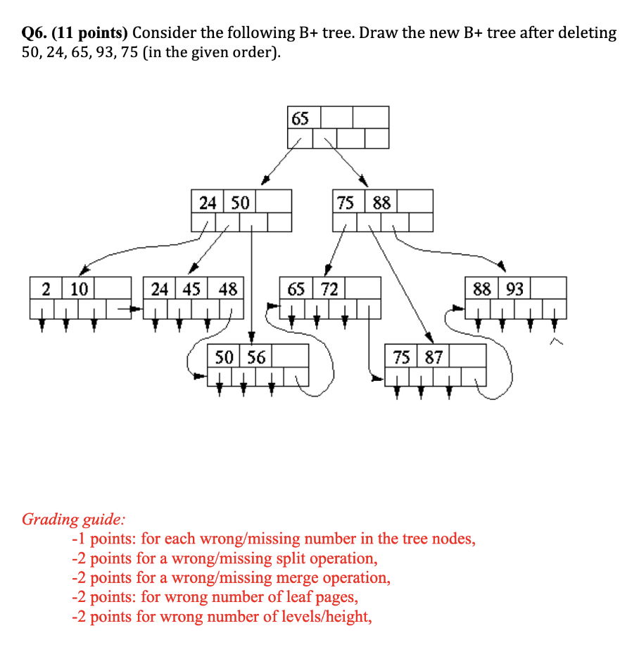 Solved Q6. (11 points) Consider the following B+ tree. Draw | Chegg.com Solved Q6. (11 points) Consider the following B+ tree. Draw | Chegg.com