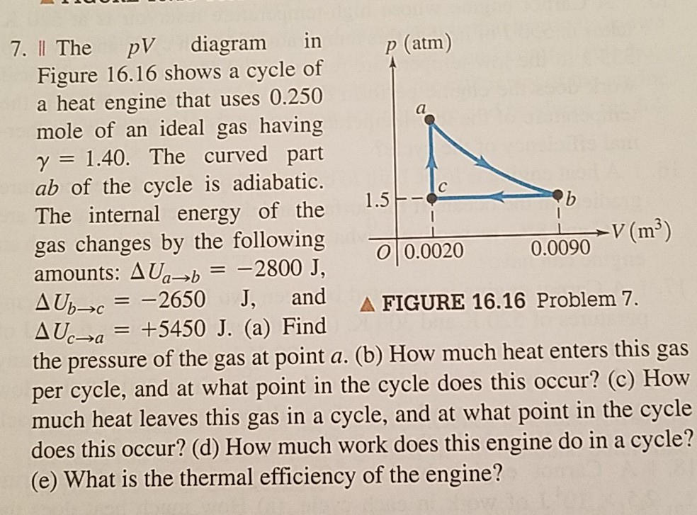 Solved p (atm) 1.5 - 7. || The PV diagram in Figure 16.16 | Chegg.com