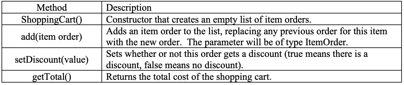 Solved Write this Program in Java - SuperMarket • Below is | Chegg.com