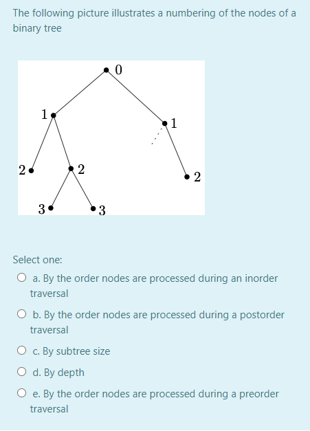 Solved Consider the same binary search tree: 3 1 (7 0 2 5 4 | Chegg.com
