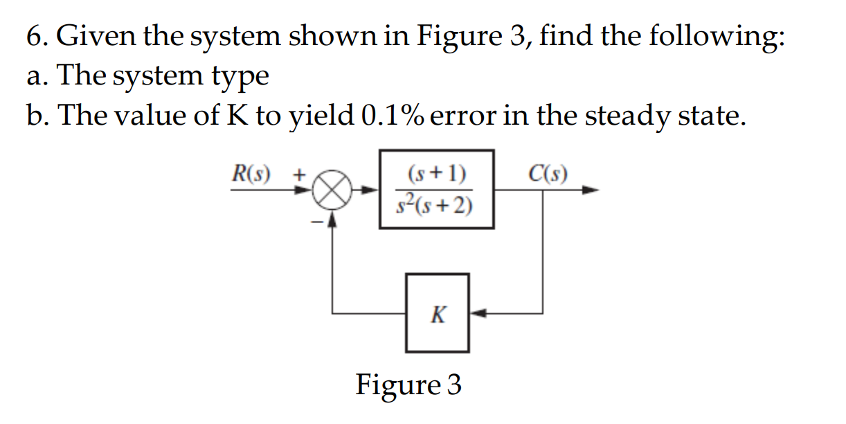 Solved 6. Given the system shown in Figure 3, find the | Chegg.com