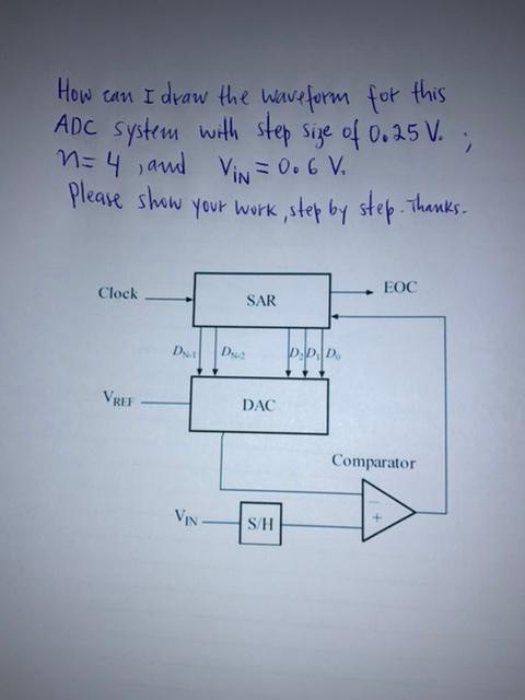 Solved How can I draw the waveform for this ADC system with | Chegg.com