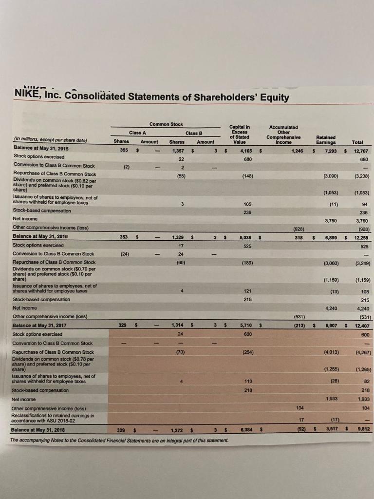 Solved NIKE,INC Financial Statement Analysis The financial | Chegg.com