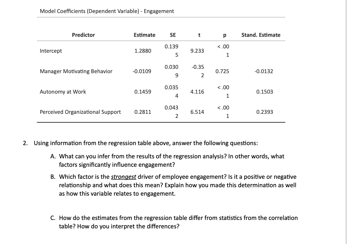 Solved Model Coefficients (Dependent Variable) - Engagement | Chegg.com