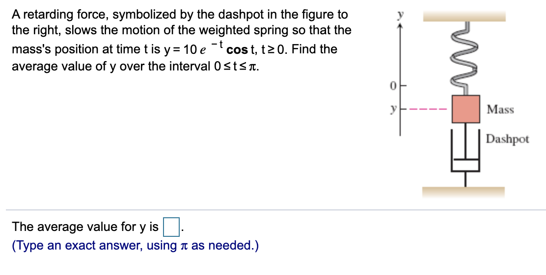 Solved A retarding force, symbolized by the dashpot in the | Chegg.com