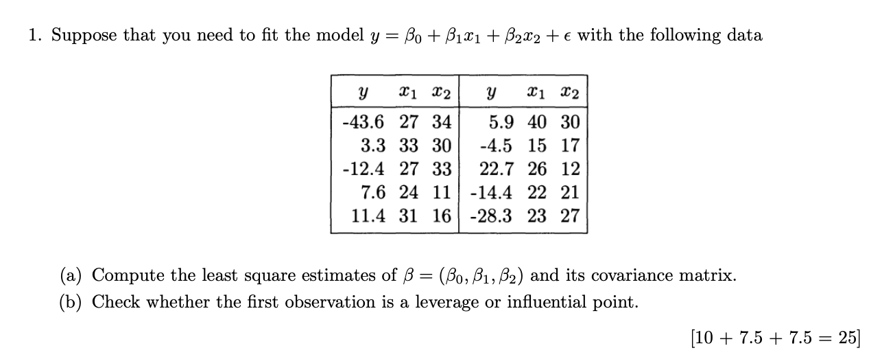 Solved Suppose that you need to fit the model y = β0 + β1x1 | Chegg.com