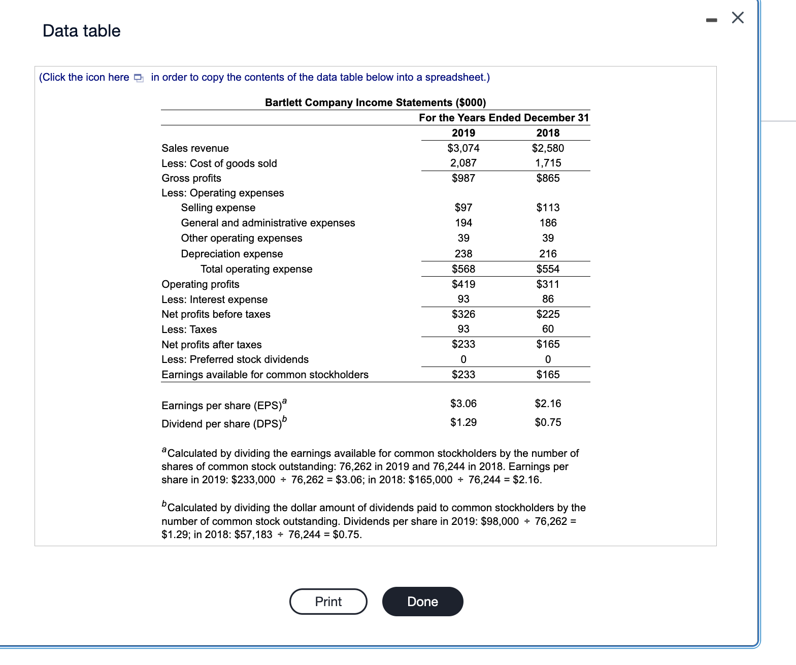 Solved Using the tables below, conduct a complete ratio | Chegg.com