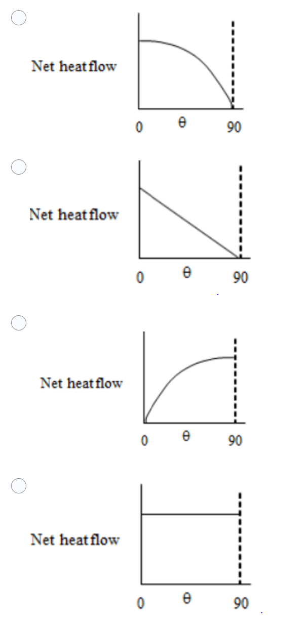 Solved A black plane surface radiates to an opaque, diffuse | Chegg.com