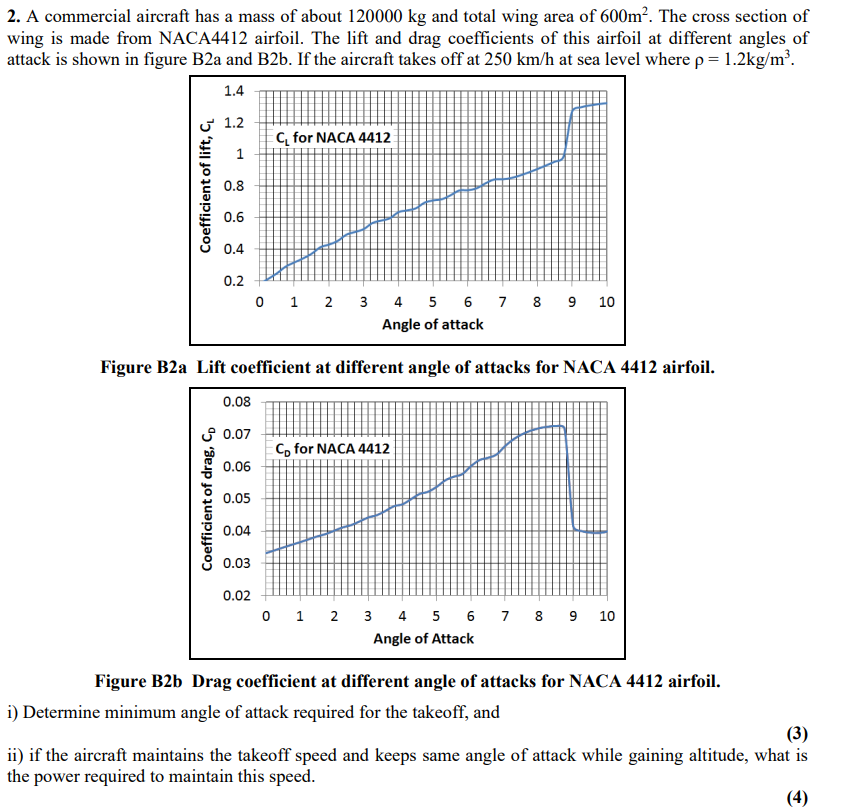 Solved 2. A commercial aircraft has a mass of about 120000 | Chegg.com