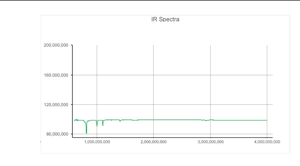 Solved IR Spectra IR Spectra | Chegg.com