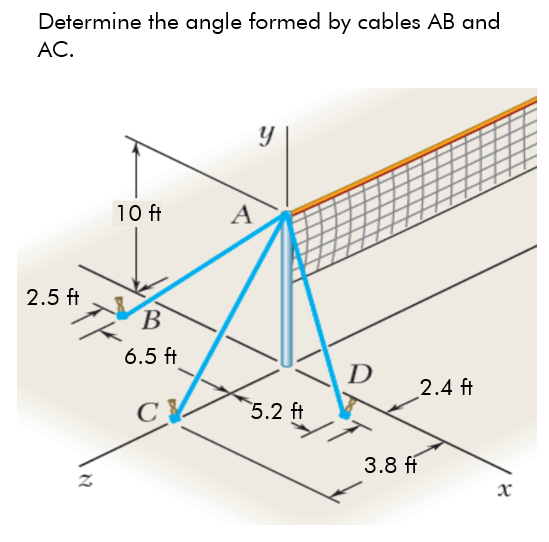Solved Determine the angle formed by cables AB and AC. y 10 | Chegg.com
