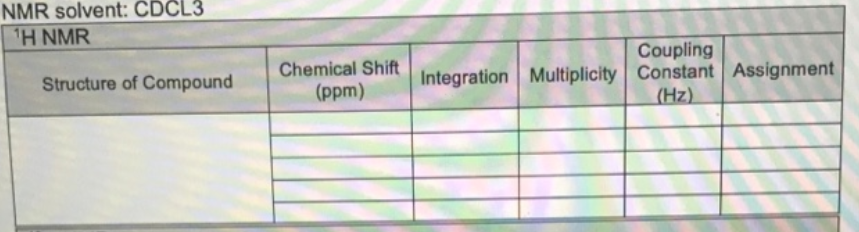 Solved NMR solvent: CDCL3 | Chegg.com
