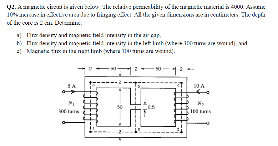 Solved Q2. A magnetic circuit is given below. The relative | Chegg.com