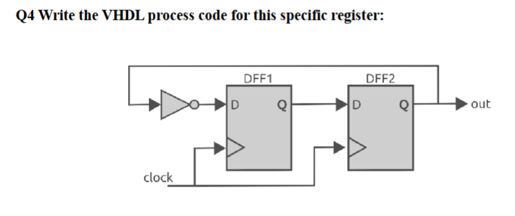 Solved Please answer attached question.Q4 ﻿Write the VHDL | Chegg.com