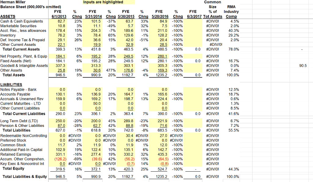 Herman Miller ML HR) Common Size Analysis Project | Chegg.com