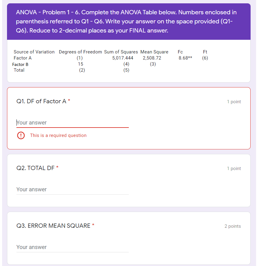 Solved ANOVA - Problem 1 - 6. Complete the ANOVA Table | Chegg.com