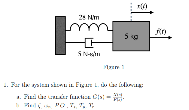 Solved Figure 1 1. For the system shown in Figure 1, do the | Chegg.com
