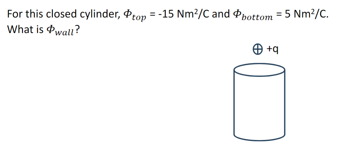 Solved For this closed cylinder, Φtop =−15Nm2/C and Φbottom | Chegg.com
