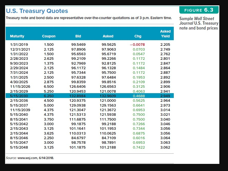 Solved 12 Problem 6-14 Using Treasury Quotes (LO 2] 2.08 | Chegg.com