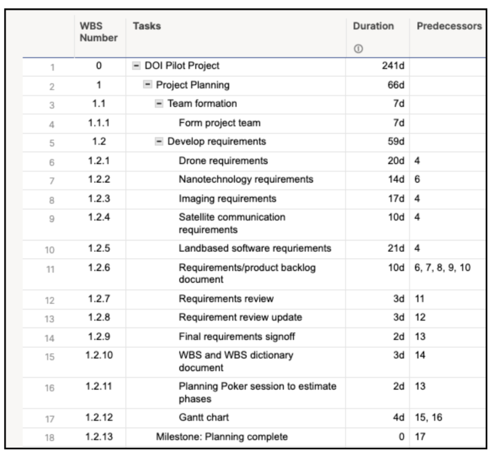Solved Using The Data In The Attached Project Plan Complete