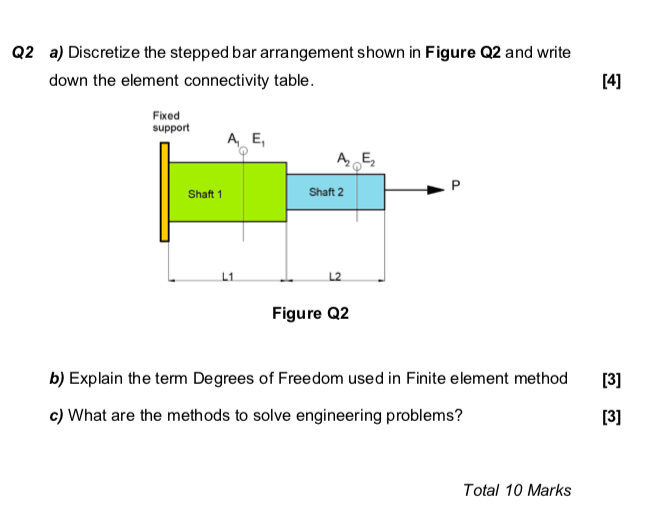 Solved Q2 a) Discretize the stepped bar arrangement shown in | Chegg.com