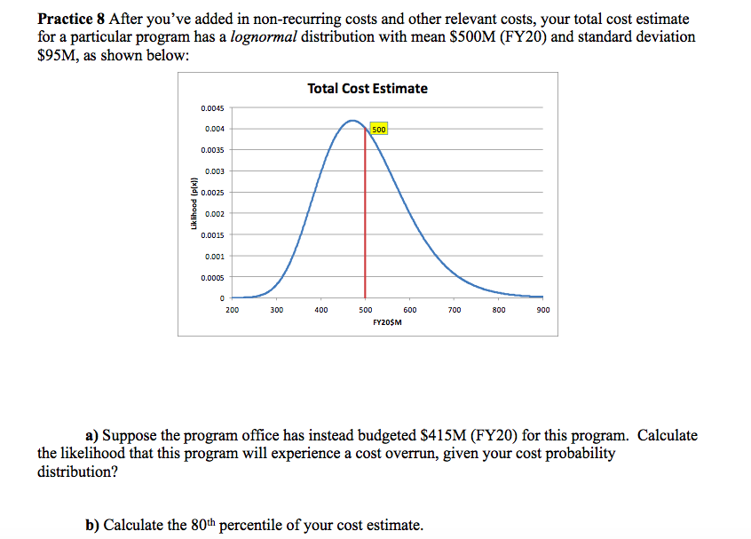 Solved Practice 8 After you've added in non-recurring costs | Chegg.com