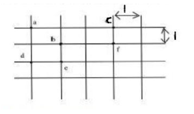Solved Consider a set of six cities named a through f laid | Chegg.com