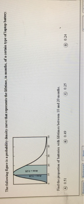 Solved The following figure is a probability density curve | Chegg.com