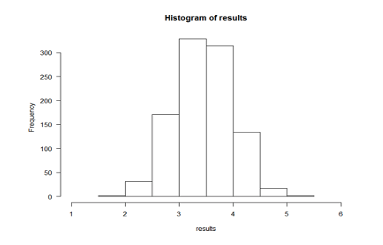Solved Suppose you throw a dice 60 times and take the | Chegg.com
