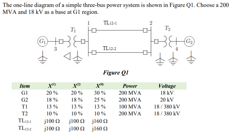 Solved The one-line diagram of a simple three-bus power | Chegg.com