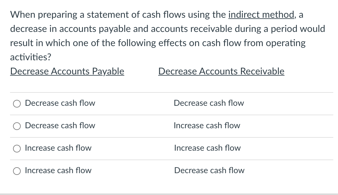 Solved When preparing a statement of cash flows using the | Chegg.com