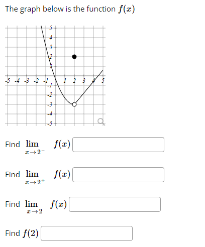 Solved The graph below is the function f(x) Find limx→2−f(x) | Chegg.com